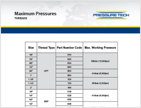 Pressure Tech - Quality Pressure Regulator Manufacturers - CUSTOMER ...